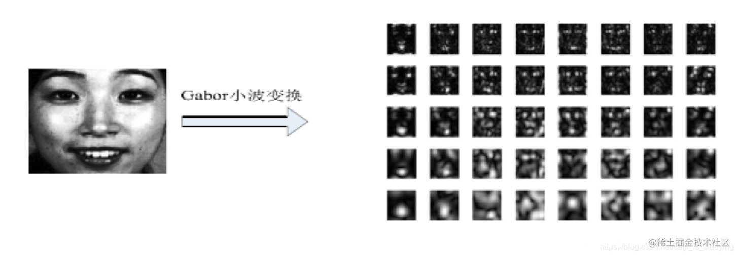 【人脸识别】基于matlab GUI Gabor+SVM比较PCA+SVM人脸识别【含Matlab源码 685期】 - 掘金
