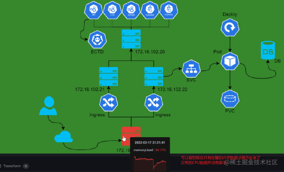 如何利用grafana-flowcharting插件绘制酷炫的可感知网络拓扑图 - 掘金