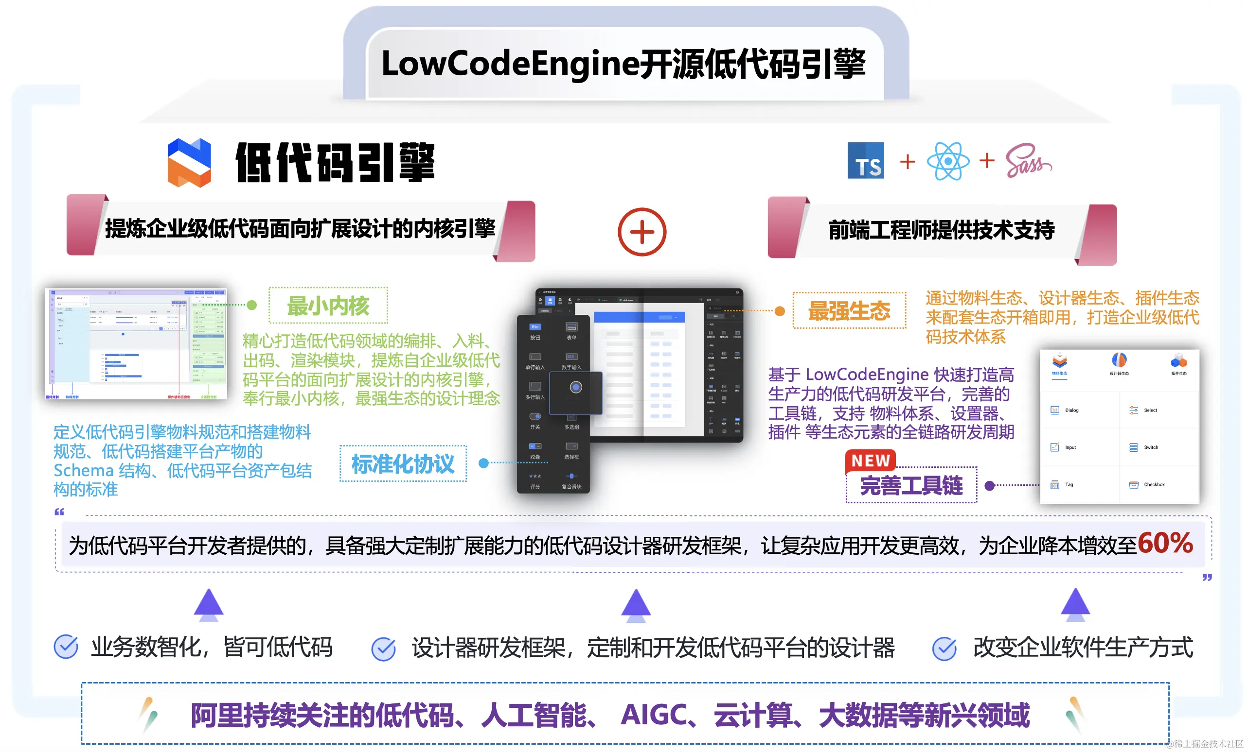 基于LowCodeEngine开源低代码引擎，打造快速交付的神器，赋能低代码平台“LowCodeEngine开源低代码引 - 掘金