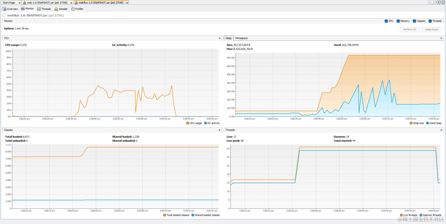 【翻译】性能之争：Web MVC vs Webflux最近在学响应式编程的时候，突然让我想到，新的编程范式就一定会比传统 - 掘金