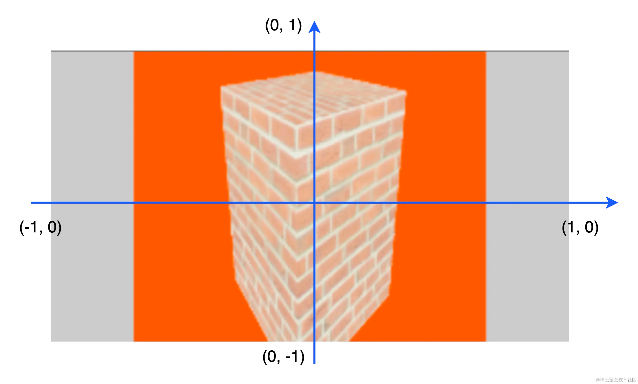WebGL实战篇（十四）—— 渲染目标(RenderTarget)前言 Hello，又与大家再次见面了，今天我们要学习的 - 掘金