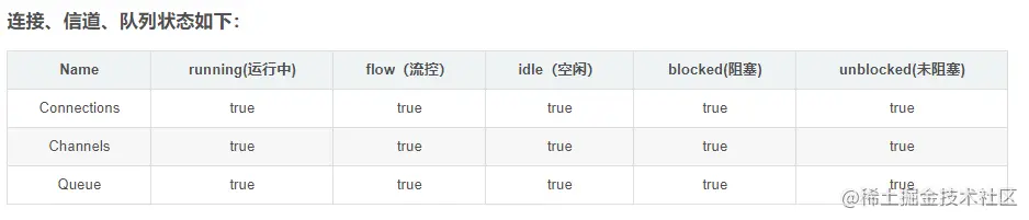 Fastapi框架-冷饭再炒-消息队列篇（11）-使用python客户端pika对接-Rabbitmq的基础铺垫 - 掘金