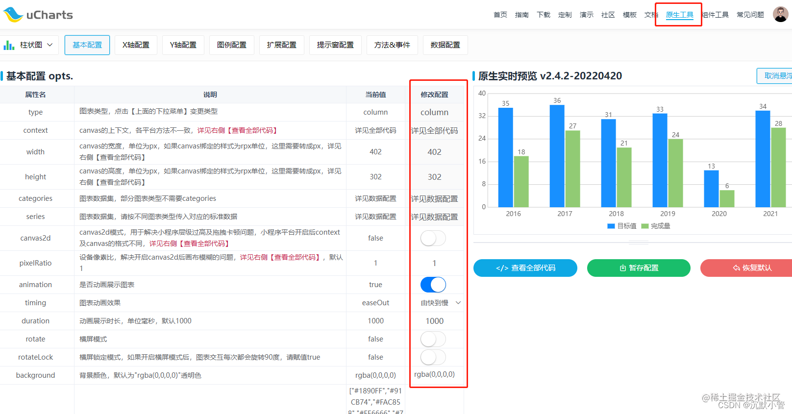 【ucharts】发现了一个很牛X的图表库ucharts【详细介绍使用ucharts篇】 - 掘金