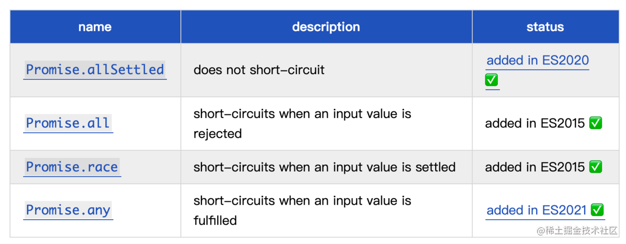 A breakdown of the 5 most anticipated new features of JavaScript ES2021 ...