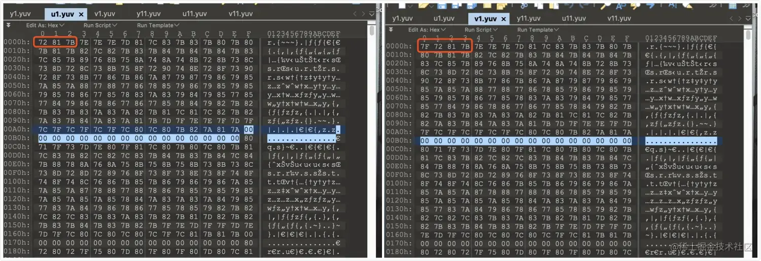 Android Camera2入门系列3 - Image中获得YUV数据及YUV格式理解Android Camera2入 - 掘金