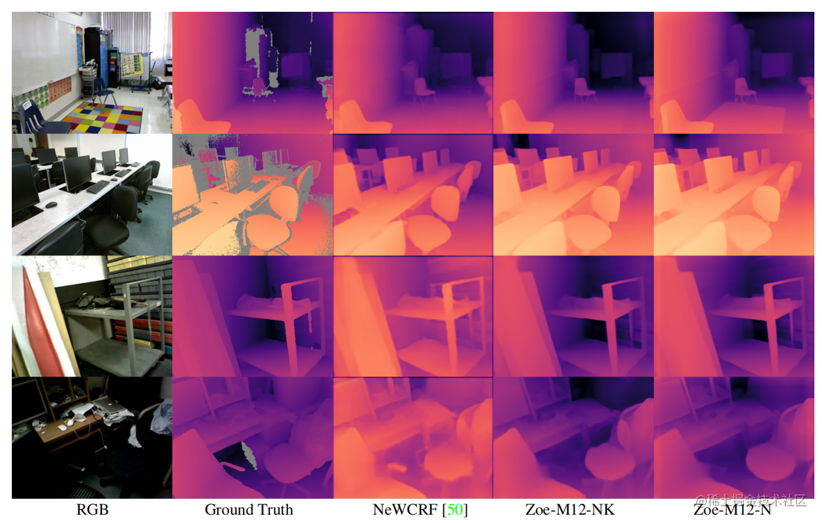 Intel 开源新作 | ZoeDepth: 第一个结合相对和绝对深度的多模态单目深度估计网络 - 掘金