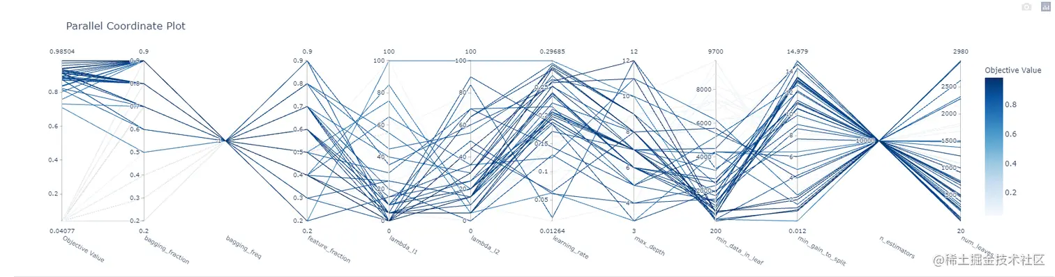 [实践]使用optuna自动调参工具 - 掘金