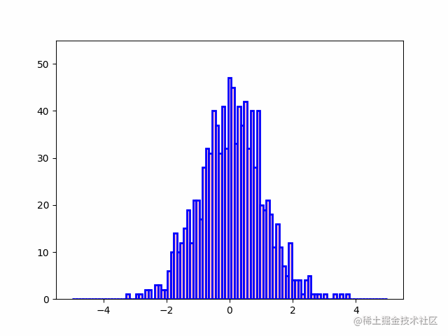 Python Matplotlib 绘制动态图 掘金