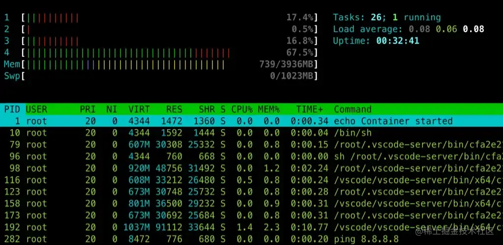 你一定用过htop，但你能看懂吗？你一定用过htop，但你能看懂吗？ 身为一个工程师，不管你写的是前端、后端、全端还是什 - 掘金