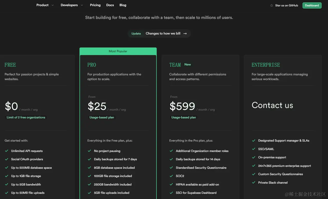 【介绍篇】Supabase与Firebase的关系和区别Supabase 和 Firebase 都是BaaS领域的知名品 - 掘金