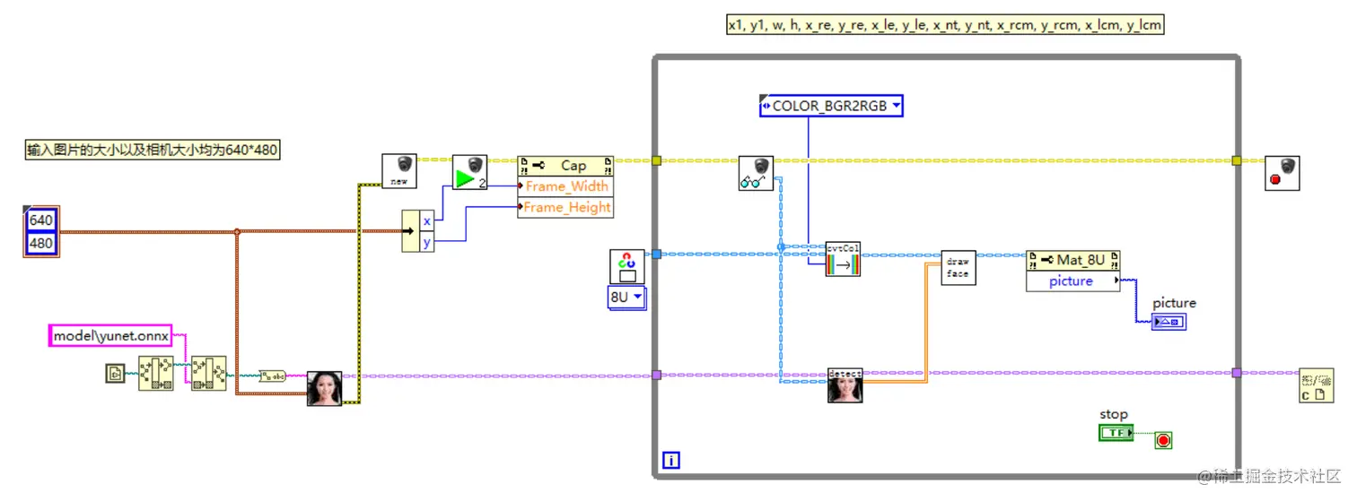 LabVIEW快速实现OpenCV DNN（YunNet）的人脸检测(含源码) - 掘金