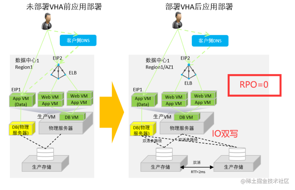 HUAWEI CLOUD Stack 私有云解决方案（HCS） - 掘金