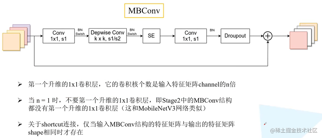 Efficientnetv1 掘金