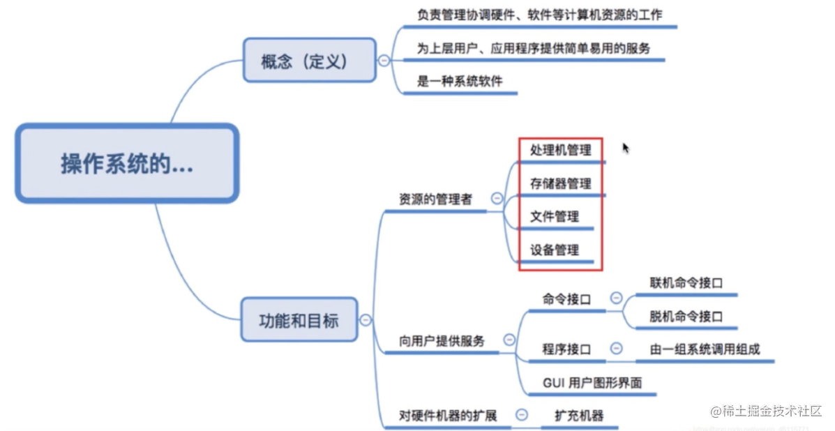 1. Review of operating system Principles (DAY01)- Overview of operating ...
