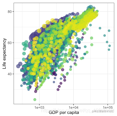 Dynamic graph visualization in R: How to create beautifully animated ...