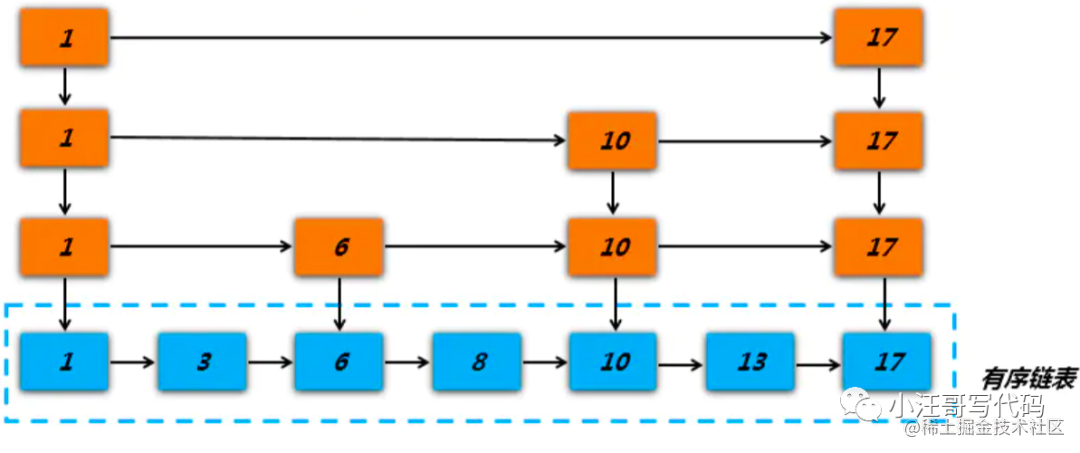 High concurrency and high performance timer implementation - Moment For Technology