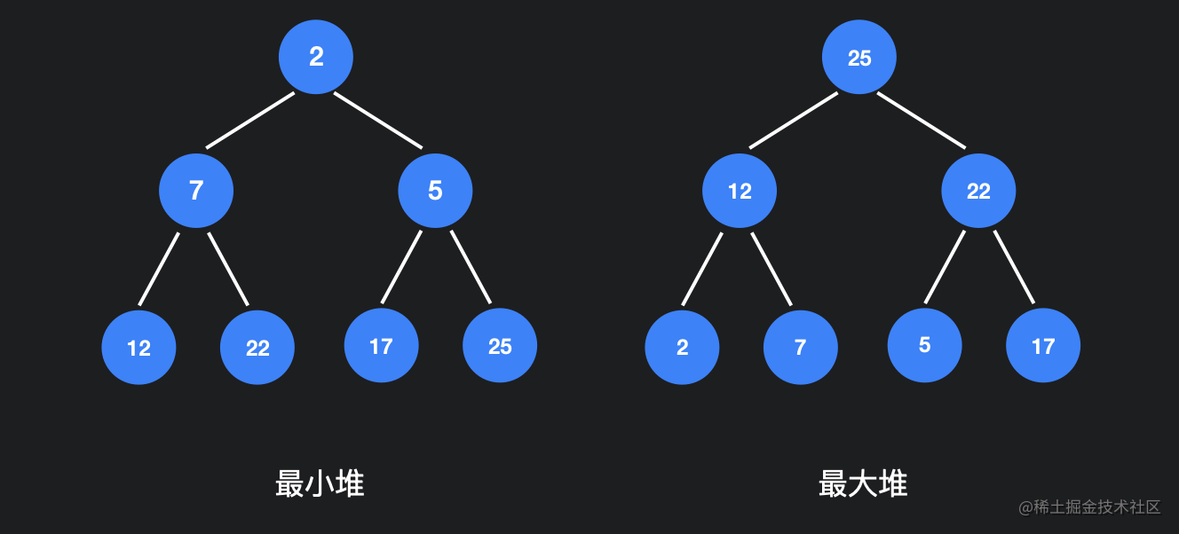 React 之最小堆（min heap） - 掘金