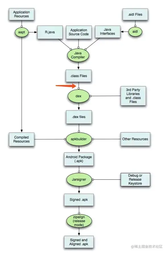 吹爆系列：Android 插桩之美，全面掌握！ - 掘金