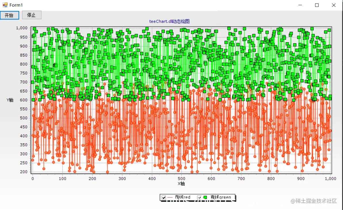 TeeChart基础使用手册在C#中常常使用到Teechart控件绘制图表，但是由于网上这方面资料较少，使用起来不是很方 - 掘金