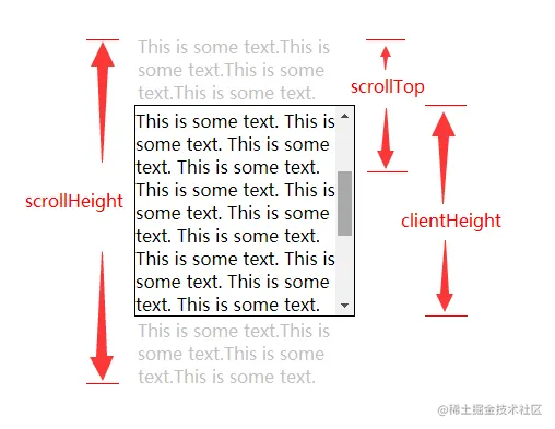 长列表无限下拉的实现（上） - 掘金