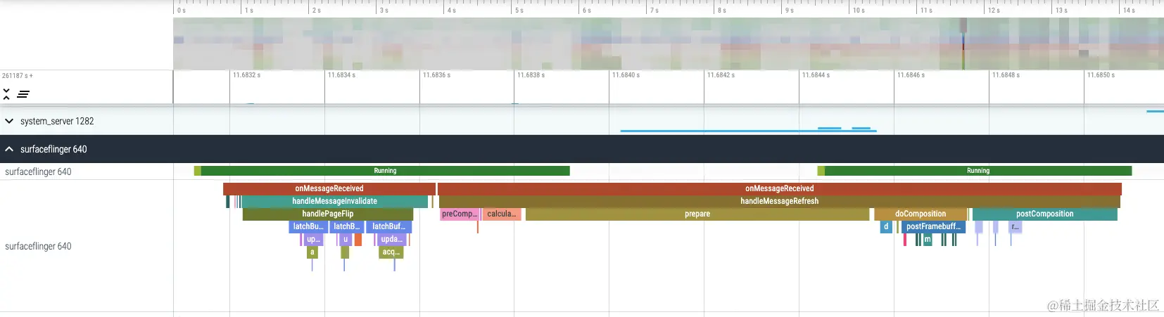 Perfetto工具简介简介 使用 perfetto 工具，您可以通过 Android 调试桥 (adb) 在 Andr - 掘金