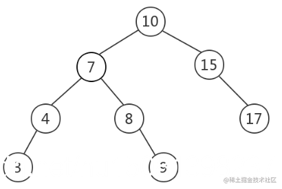 Mysql > select * from B+ tree; - Moment For Technology