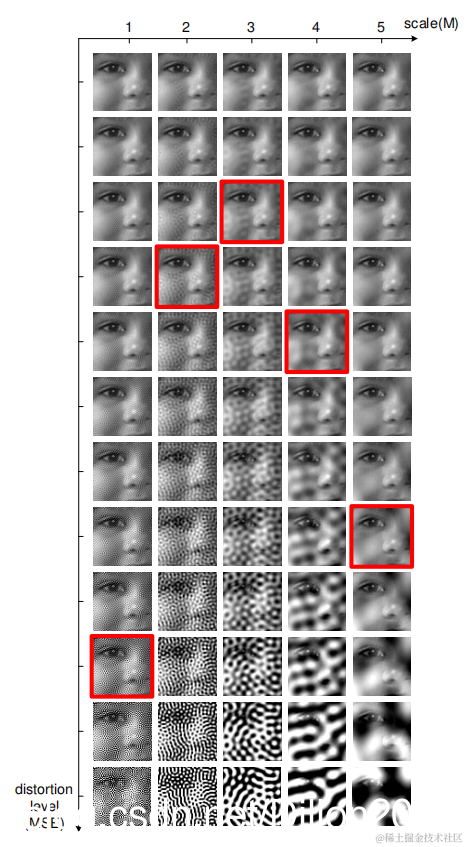 图像质量评价（四）：SSIM和MSSIMSSIM是一个广泛使用的图像质量评价指标，它是基于人眼观看图像时会提取其中的结构 - 掘金