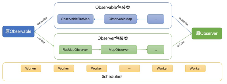 How does Idler use RxJava to improve asynchronous programming ...