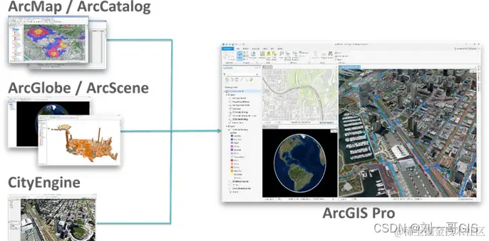 ArcGIS Pro和ArcGIS有什么区别和联系，优势有哪些？ArcGIS Pro是一种新的、以地图为中心的桌面应用程 - 掘金