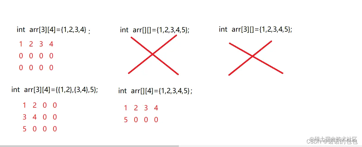 一维数组与二维数组———详细解读及一些注意事项开启掘金成长之旅！这是我参与「掘金日新计划 · 12 月更文挑战」的第7天 - 掘金