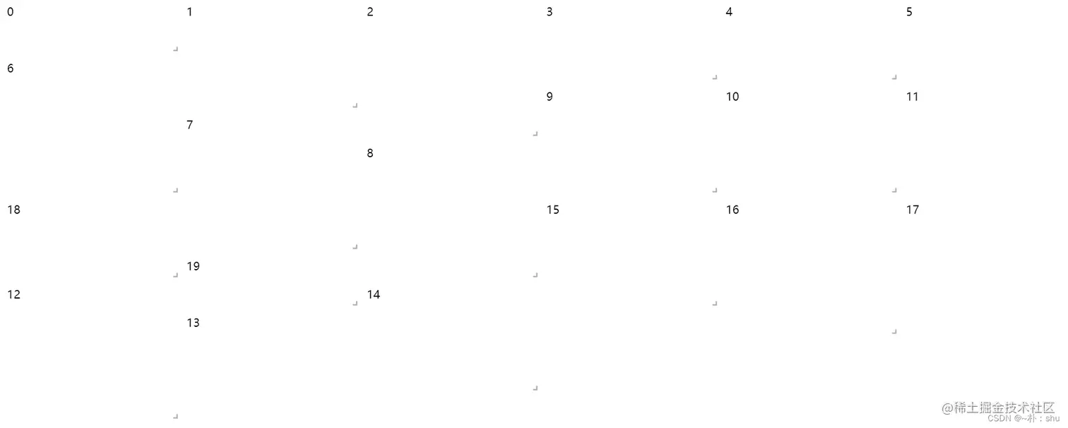Vue Grid Layout ️ 适用vuejs的栅格布局系统（保姆级使用教程）在具有拖拽组成页面、组件动态调整大 掘金