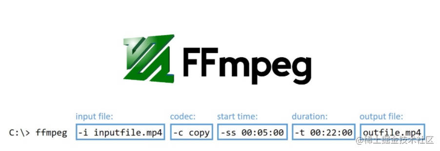Ffmpeg And Easyrtmp Are Used To Read H264 Files And Push Rtmp Video Stream In Two Ways Moment 