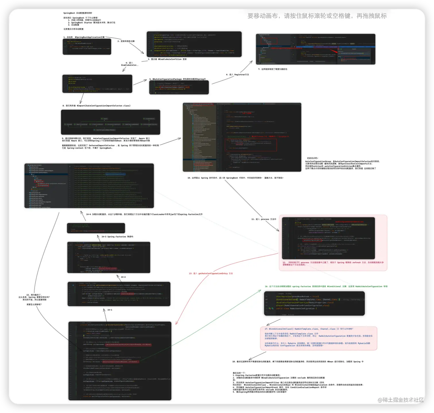 Mybatis Springboot 动态数据源spring 集成 Mybatis 实现动态数据源，分析 Abstrac 掘金