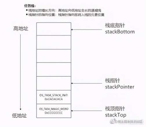 Take you to analyze the hongmeng light kernel task stack source code ...