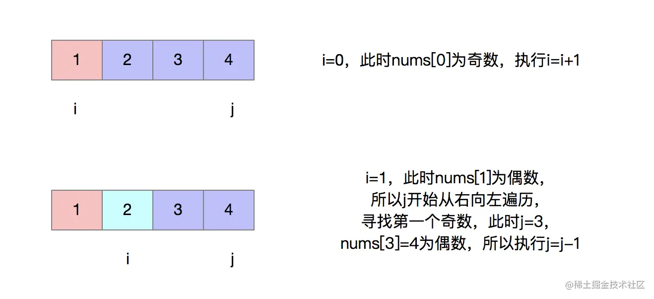 调整数组顺序使奇数位于偶数前面这是我参与11月更文挑战的第6天，活动详情查看：2021最后一次更文挑战 问题描述 输入一 掘金