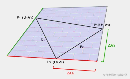 图形学的数学基础（三十四）：TBN空间与TBN矩阵本文已参与[新人创作礼]活动,一起开启掘金创作之路 转载请注明出处. - 掘金