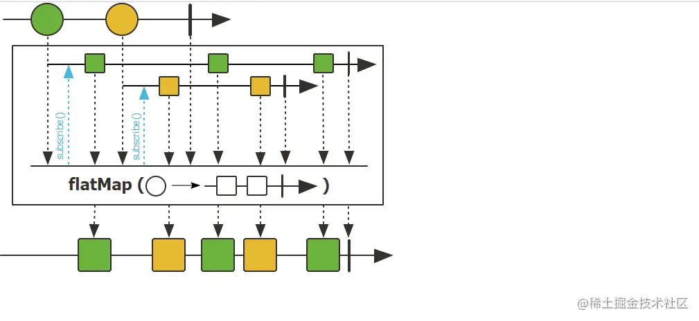 Spring WebFlux之Flux`Spring WebFlux`是`Spring 5`推出`响应式/反应式`Web - 掘金