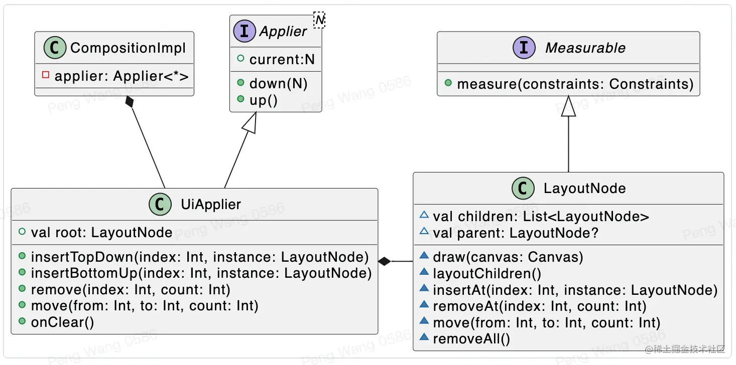 探索 Jetpack Compose 内核：深入 SlotTable 系统SlotTable 系统是 Compose 从 - 掘金