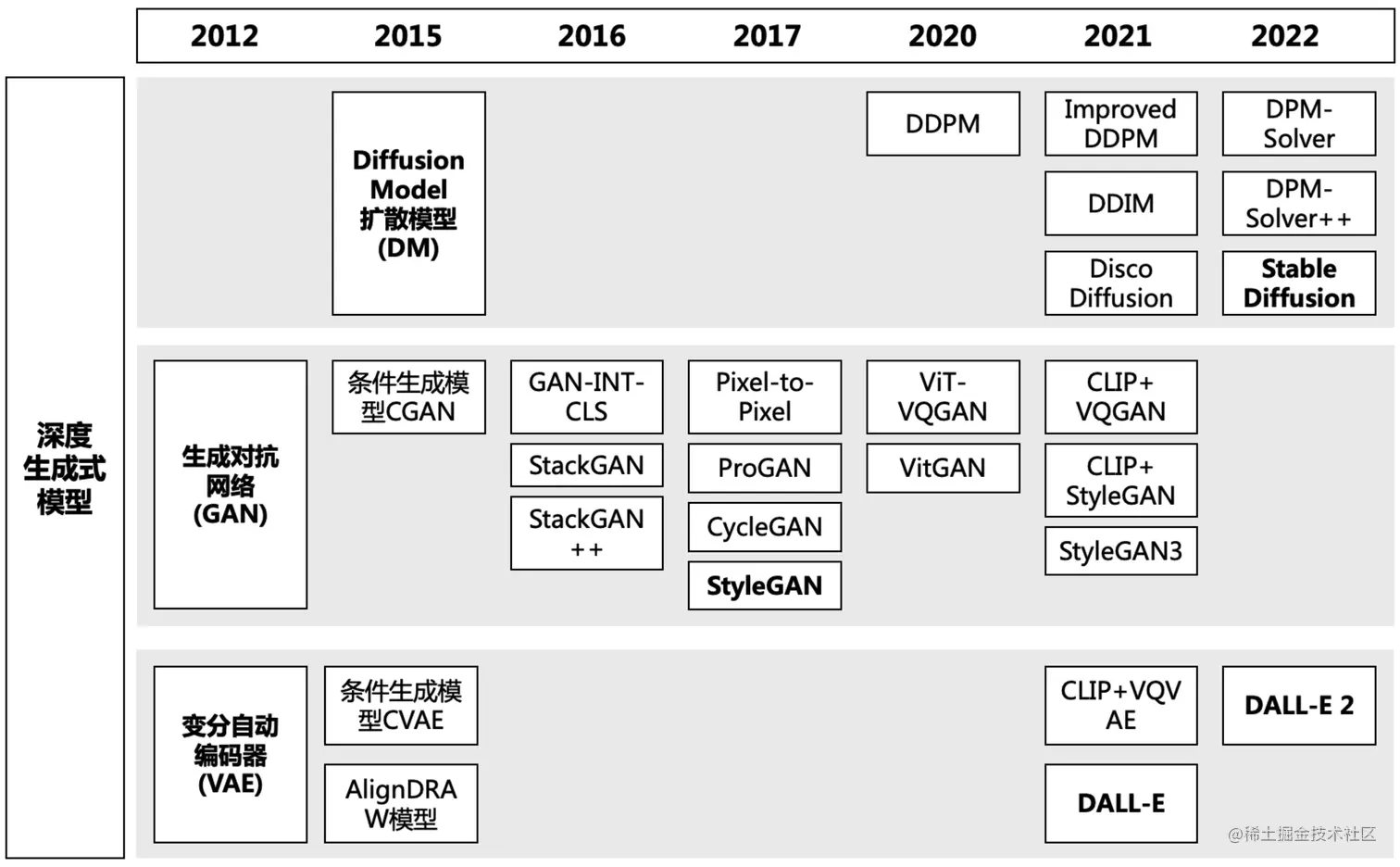 【城南】如何识别AI生成图？视觉AIGC伪造检测技术综述如何识别 AI 生成图片？or 如何识别 AIGC 图？or 如 - 掘金