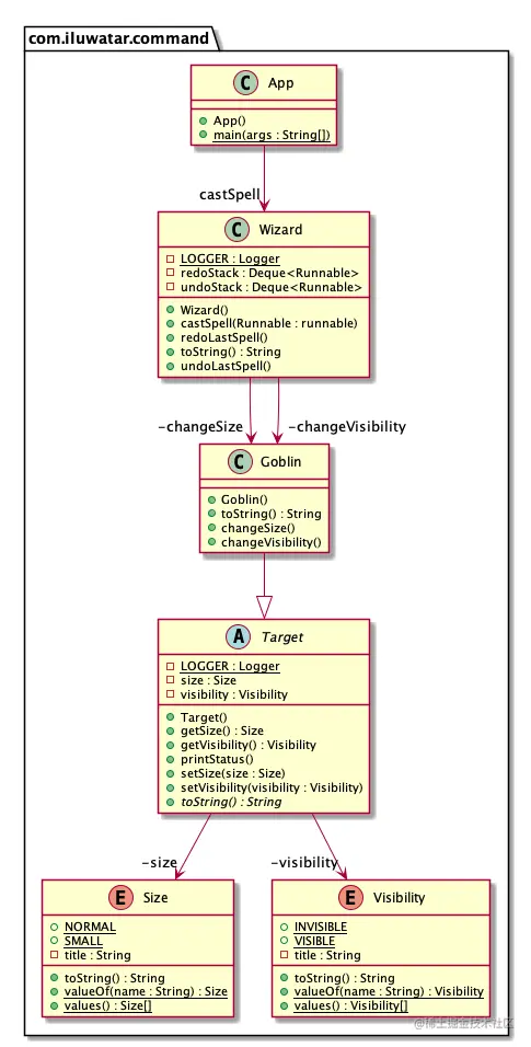 Commond（行动, 事务模式）# Command 内容 - [或称](https://java-design-pat - 掘金