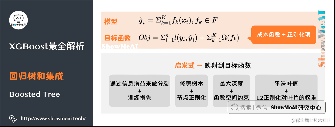 图解机器学习 | XGBoost模型详解 - 掘金