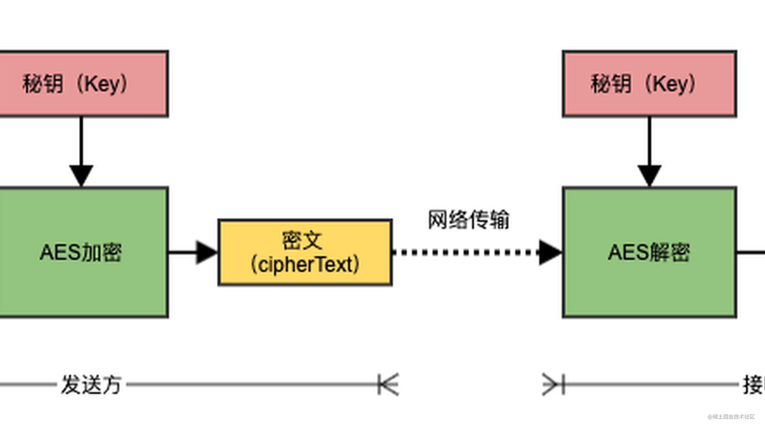 iOS-AES加解密各模式（ECB、CBC、CFB、OFB）的实现 - 掘金