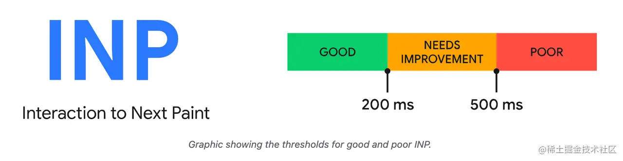 INP 即将代替 FID 成为新的核心 Web 指标INP 是一个新的核心 Web 指标，将在 2024 年 3 月变成 - 掘金