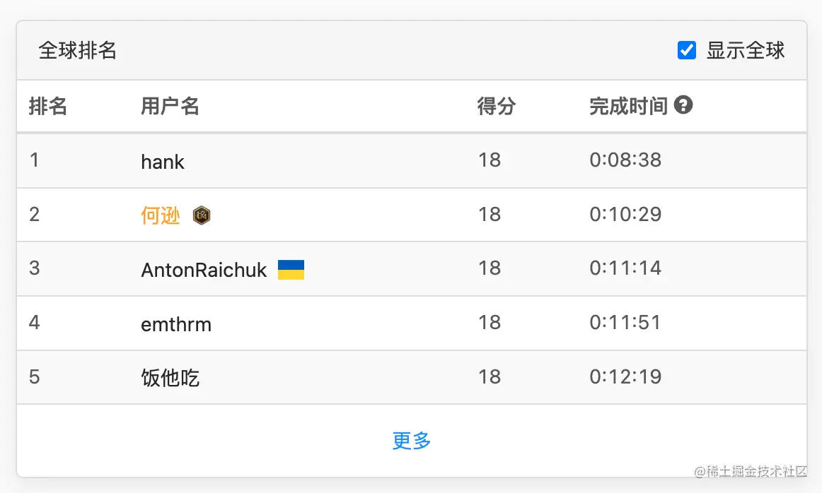 LeetCode 双周赛 101（2023/04/01）DP、中位数贪心、裴蜀定理、Dijkstra、最小环这周比较忙， - 掘金