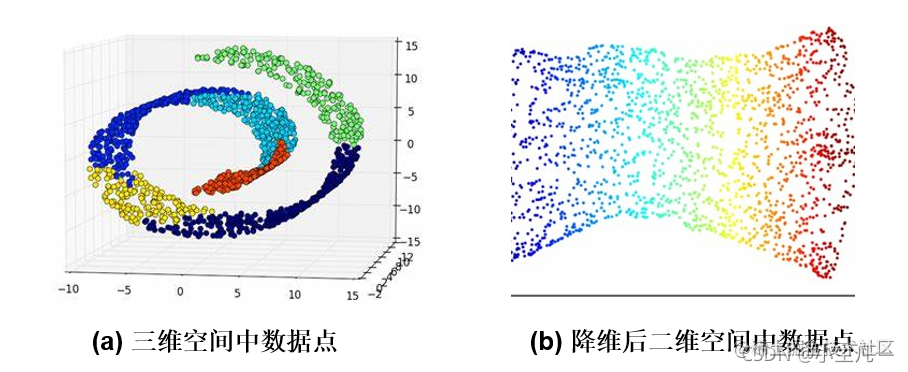 ☀ ️ introduction to machine learning ☀ ️ PCA and LDA (4) additional ...