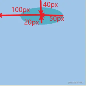 25张图熟练掌握clip-path 看完就会！不知道大家在开始学习CSS的时候，会不会经常遇到这样一道问题：如何实现一个 - 掘金