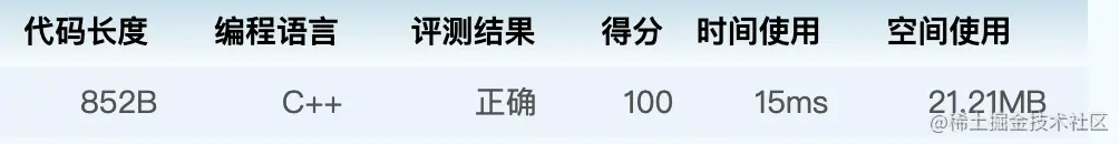CCF-CSP 202209-2-何以包邮？ (Python,C++) 穷举 一维二维 动态规划 满分实现202209- - 掘金