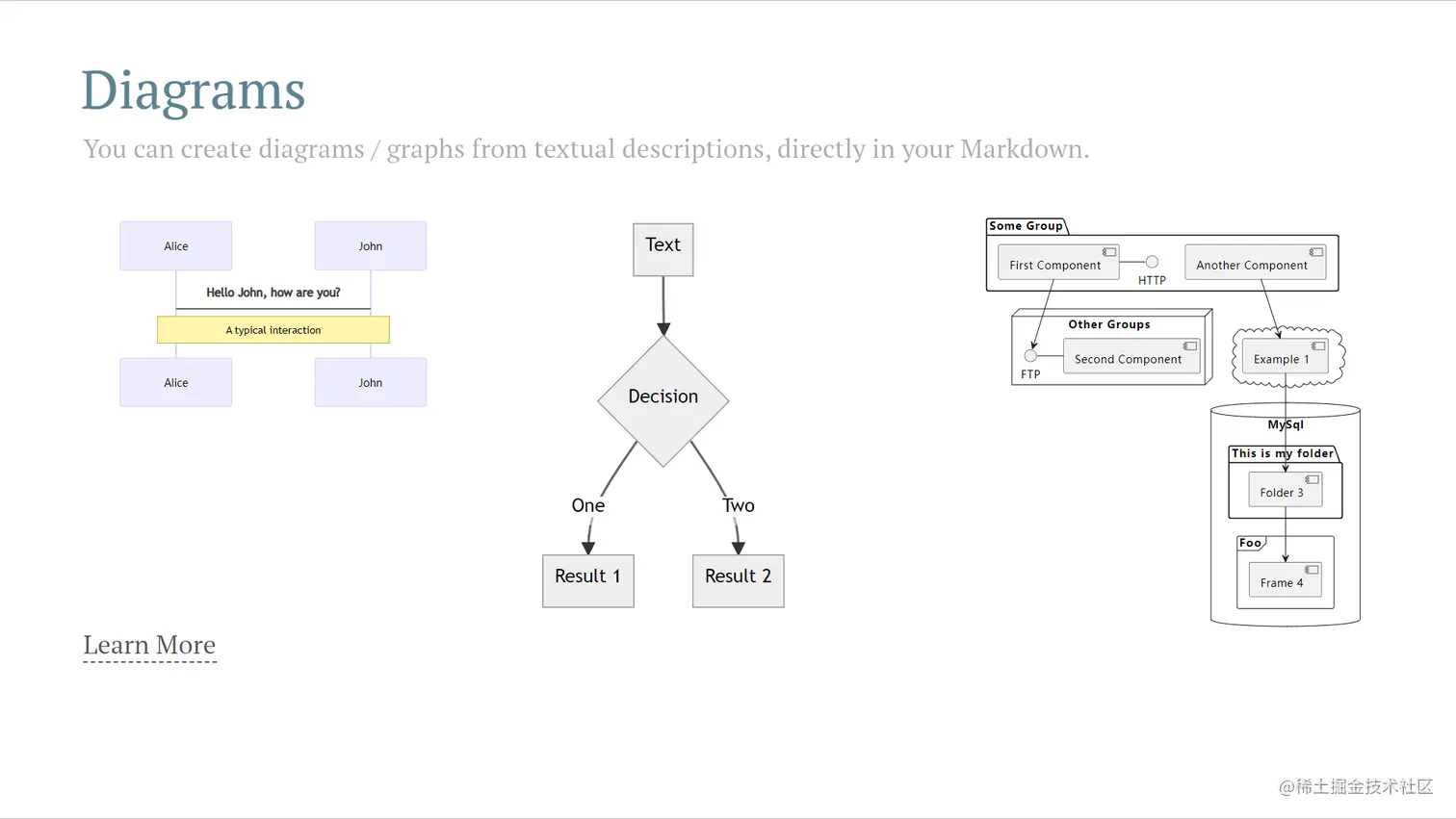 【每日一拳】打在 vue+slidev 用 markdown 轻轻松松完成 PPT 实践上 - 掘金