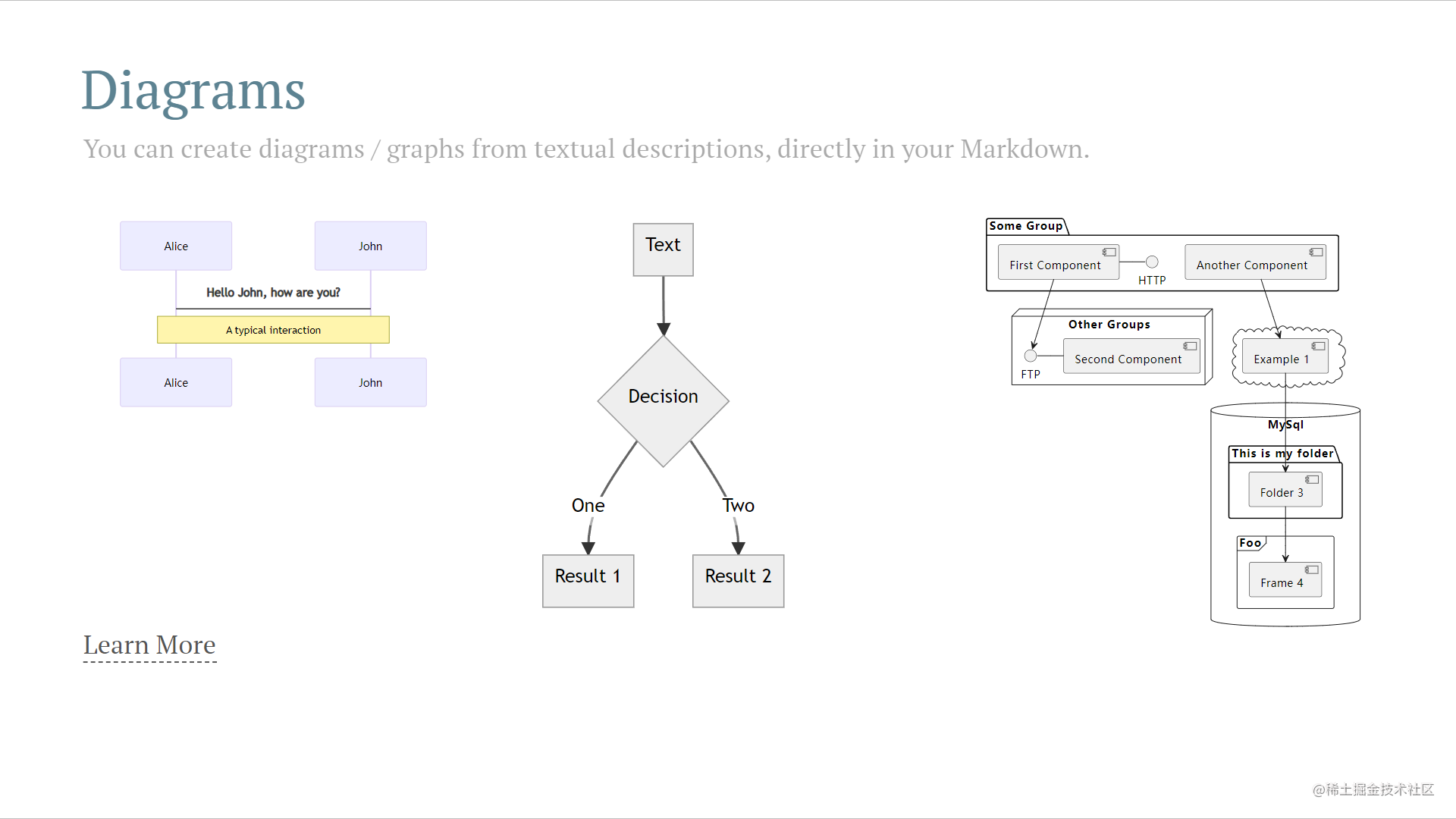 【每日一拳】打在 vue+slidev 用 markdown 轻轻松松完成 PPT 实践上 - 掘金