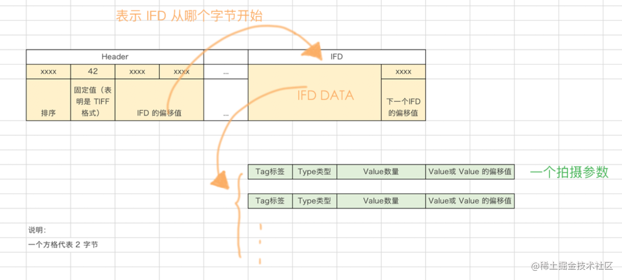 纯前端实现图片 Exif 数据编辑 - 掘金